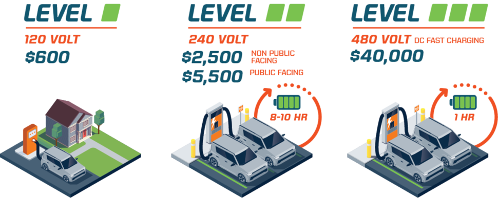 How Much Do Charging Stations Charge