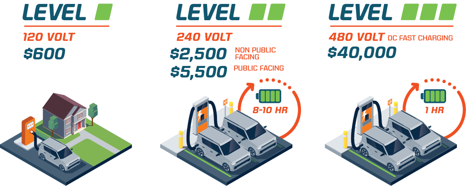 How Much Does It Cost To Charge My Ev Online Www pennygilley