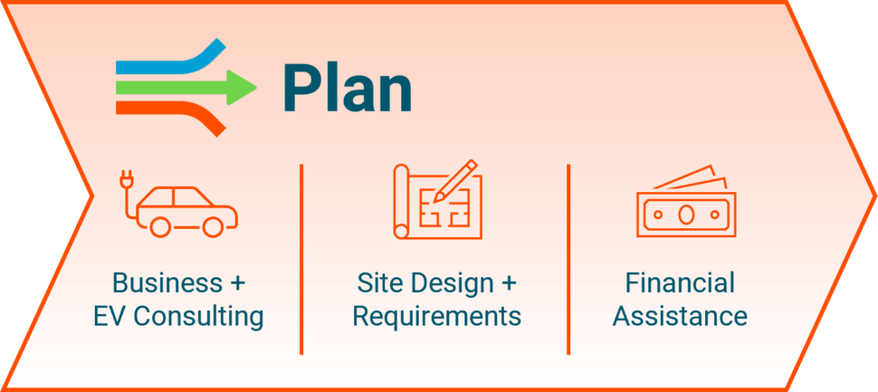 Plan, Install, Manage - Future Energy